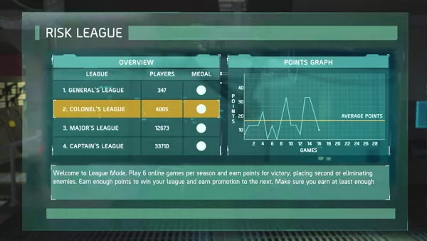 Risk (2015) - MobyGames