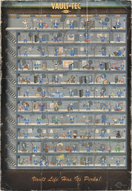 Fallout 4 Perk Tree Chart