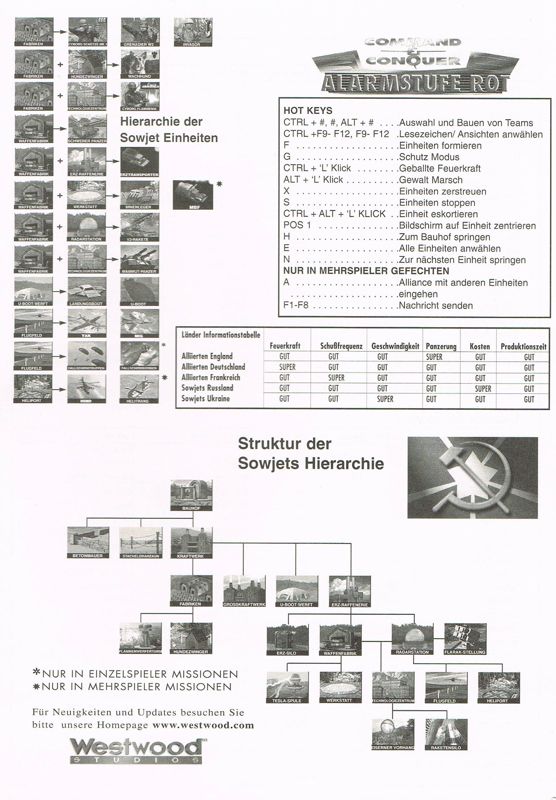 Command & Conquer: Red Alert cover or packaging material - MobyGames