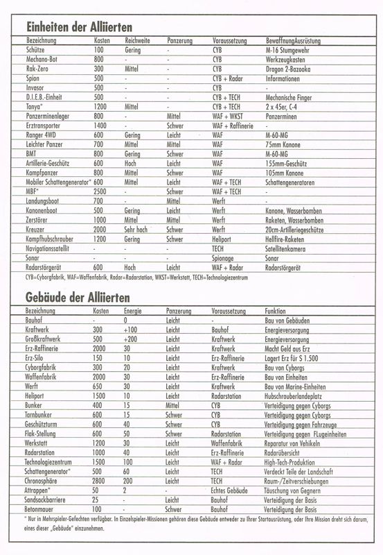 Command & Conquer: Red Alert cover or packaging material - MobyGames