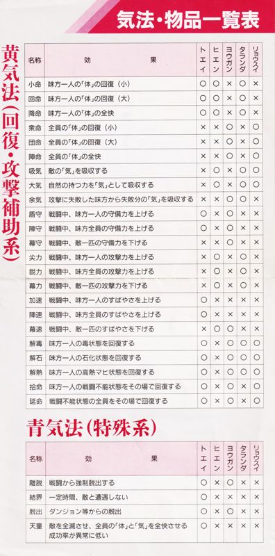 Alnam no Kiba: Jūzoku Jūnishinto Densetsu cover or packaging material ...