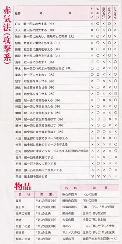 Alnam no Kiba: Jūzoku Jūnishinto Densetsu cover or packaging material ...