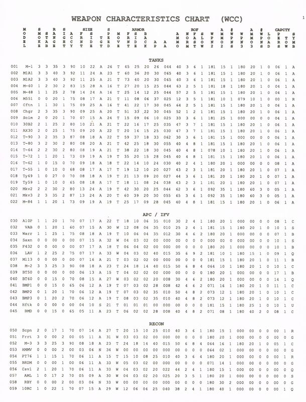 Point of Attack cover or packaging material - MobyGames