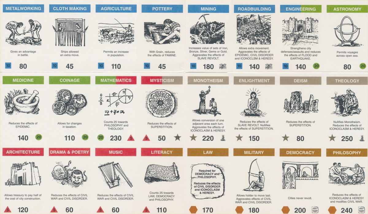 Advanced Civilization cover or packaging material - MobyGames