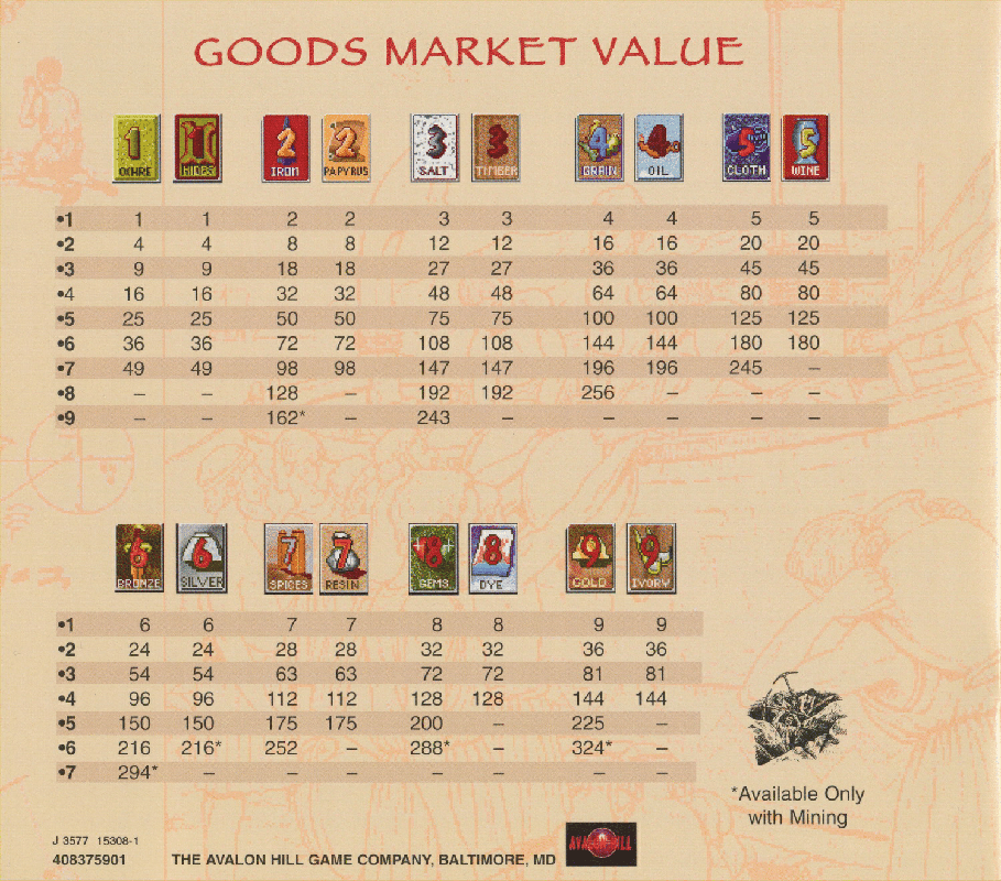 Advanced Civilization cover or packaging material - MobyGames