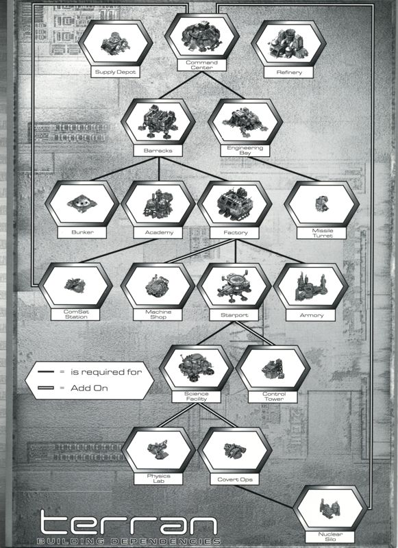 StarCraft cover or packaging material - MobyGames