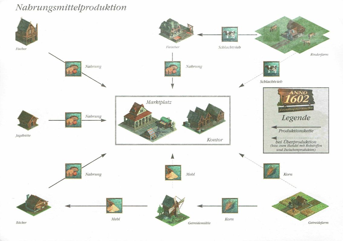 Anno 1602: Creation of a New World cover or packaging material - MobyGames