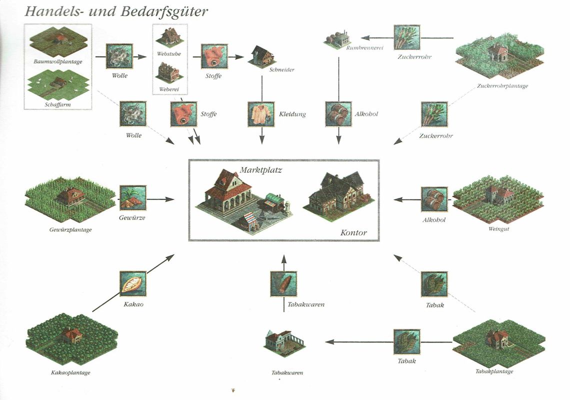 Anno 1602: Creation of a New World cover or packaging material - MobyGames