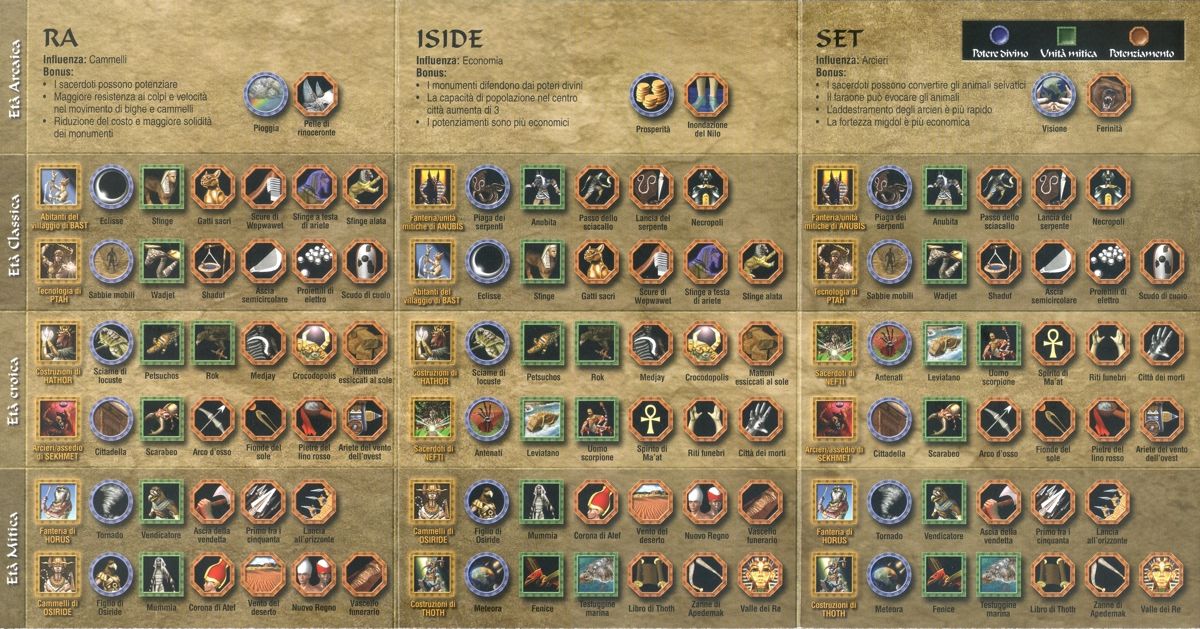 Age of Mythology: Gold Edition cover or packaging material - MobyGames