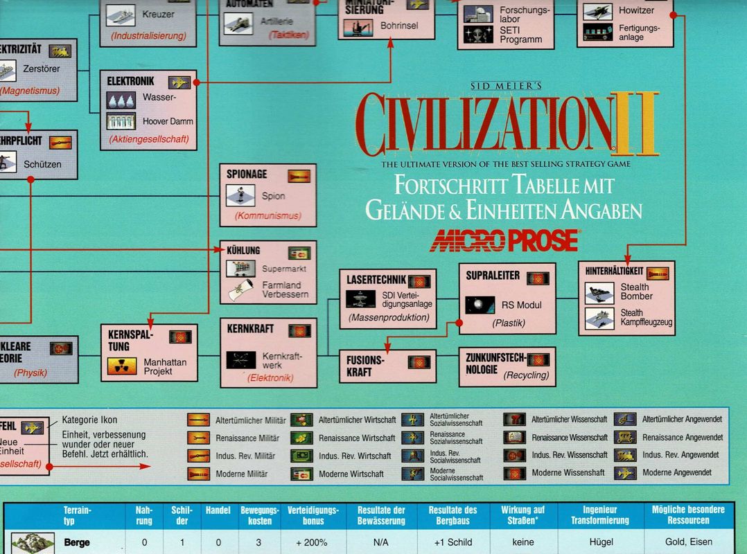 Civilization II: Edition Limitée cover or packaging material - MobyGames