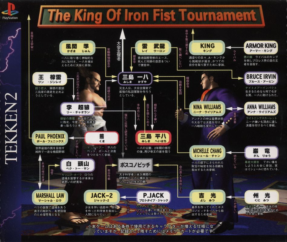 Tekken 2 cover or packaging material - MobyGames