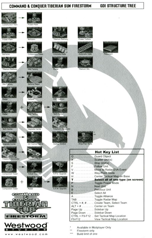 Command & Conquer: Tiberian Sun - Firestorm cover or packaging material ...