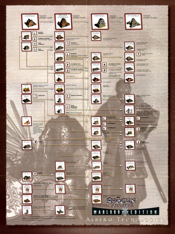 Shogun: Total War - Warlord Edition cover or packaging material - MobyGames