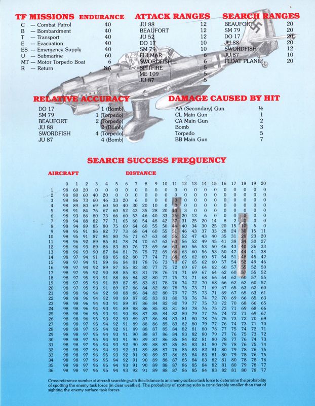 Bomb Alley cover or packaging material - MobyGames