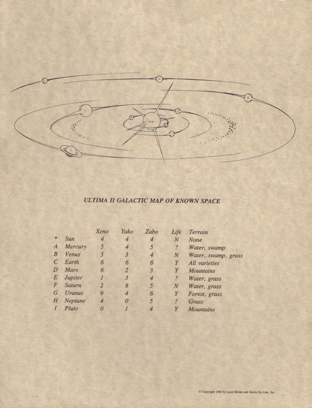 Ultima II: The Revenge of the Enchantress... cover or packaging ...