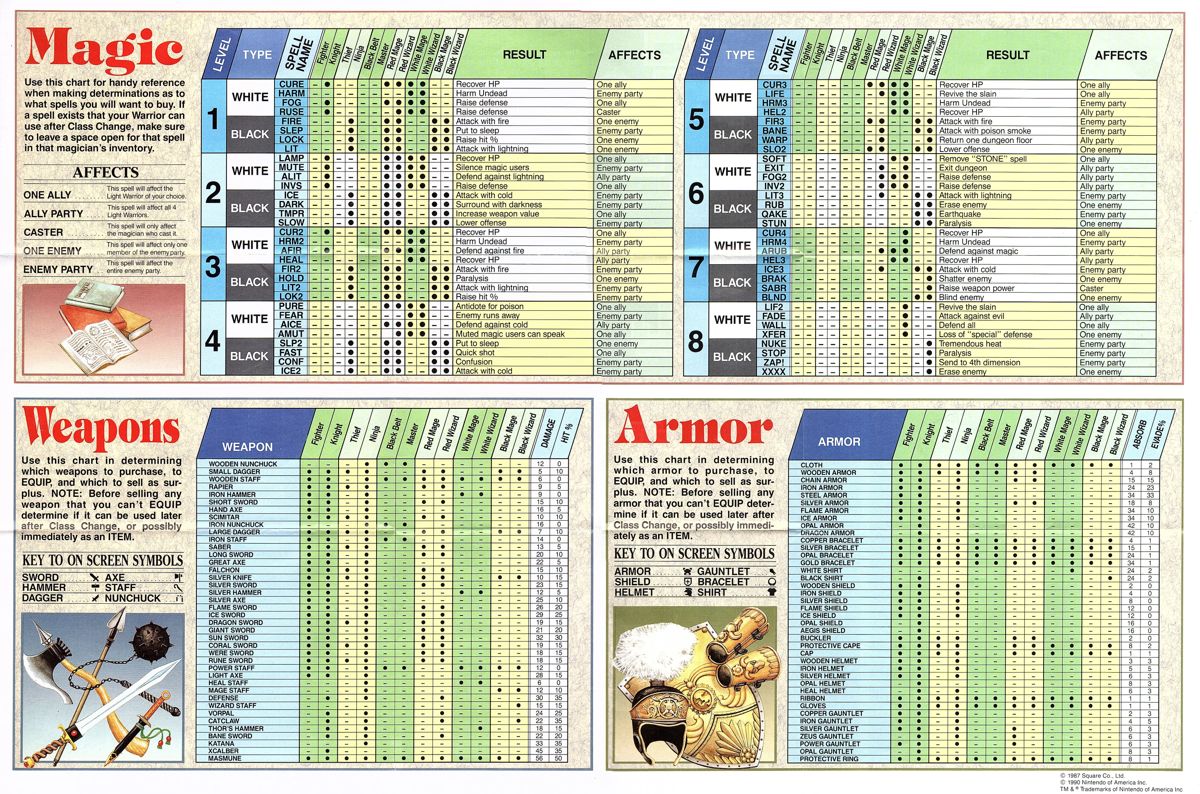 Final Fantasy cover or packaging material - MobyGames