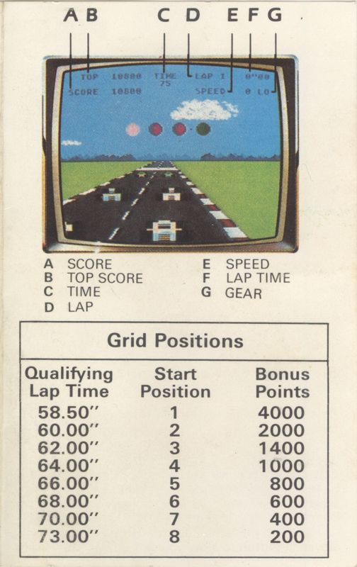 Pole Position cover or packaging material - MobyGames