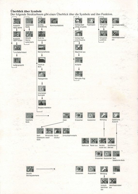 Frontier: Elite II cover or packaging material - MobyGames