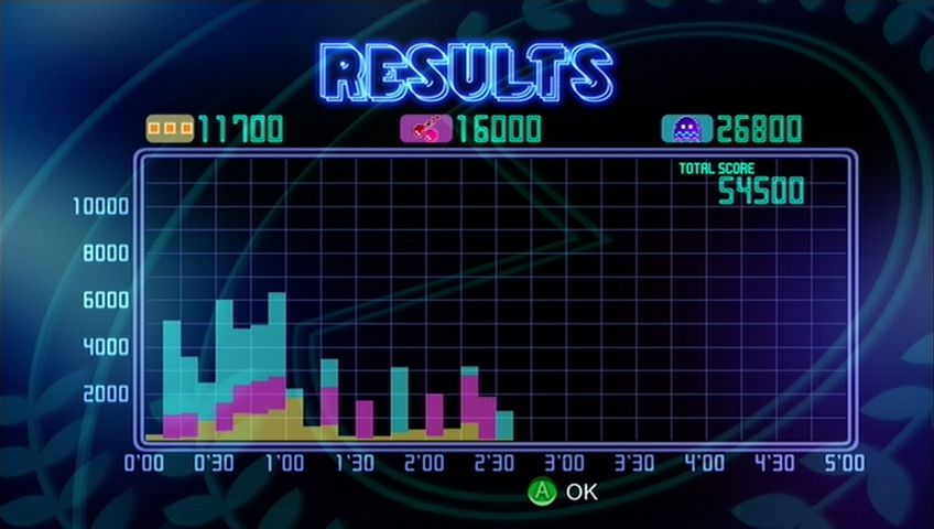 Screenshot of Pac-Man: Championship Edition (Xbox 360, 2007) - MobyGames