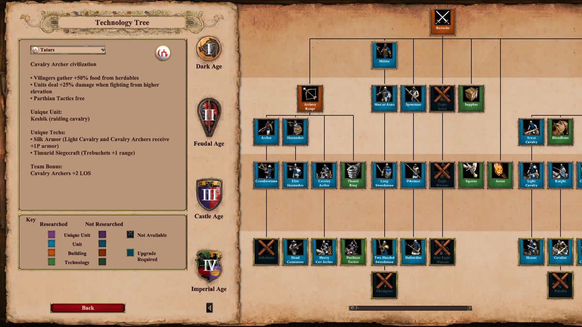 Screenshot of Age of Empires II: Definitive Edition (Windows, 2019 ...