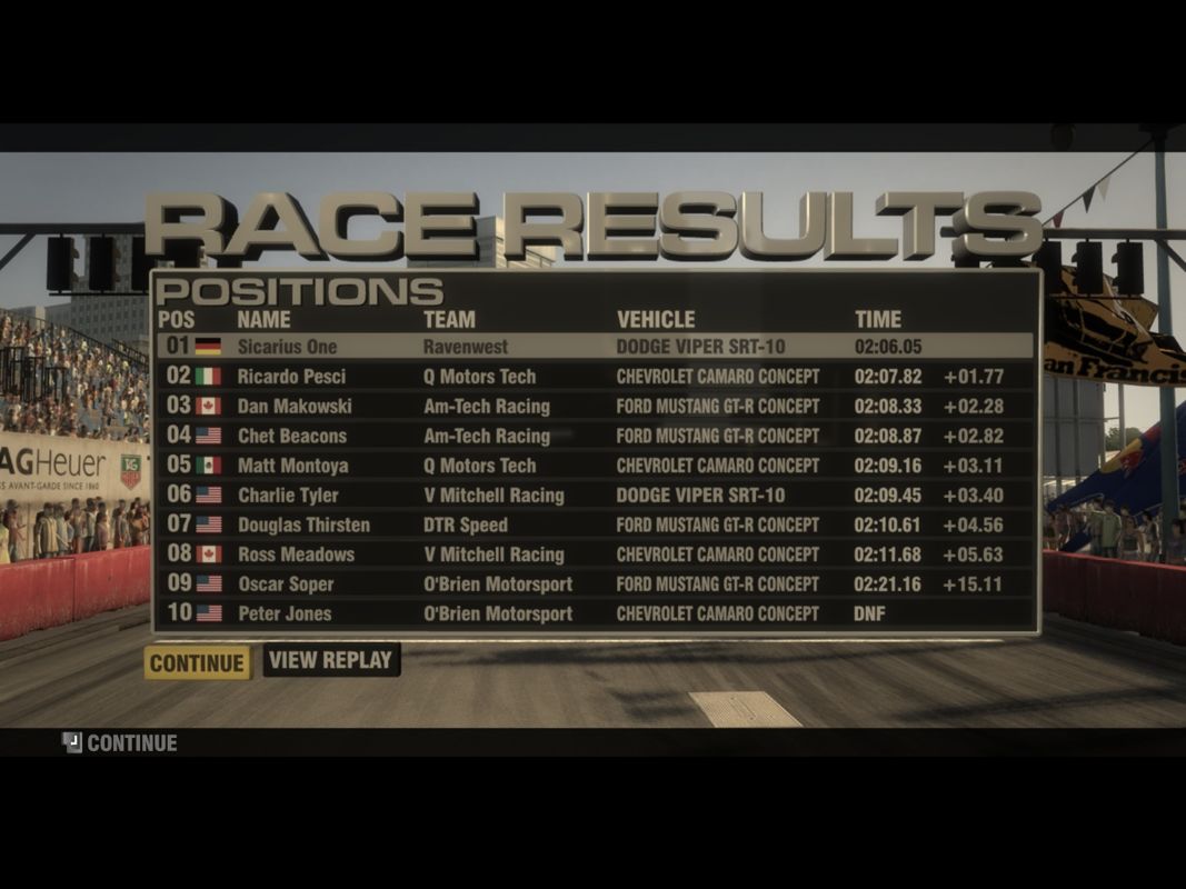 Screenshot of GRID (Windows, 2008) - MobyGames