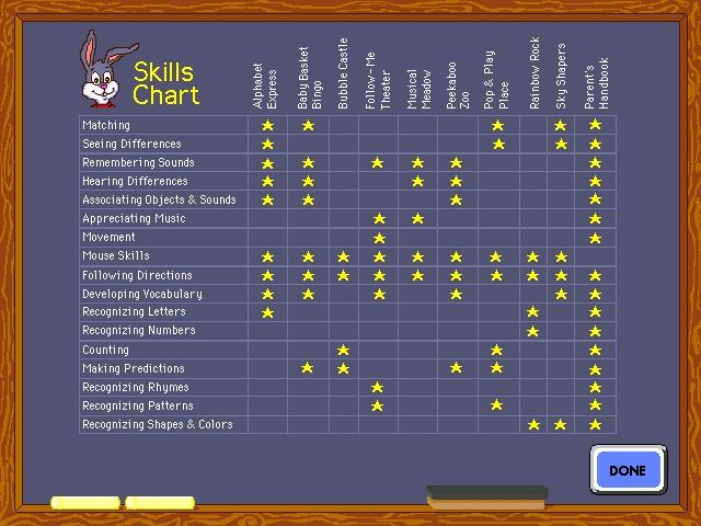 Screenshot of Reader Rabbit's Toddler (Windows, 1997) - MobyGames