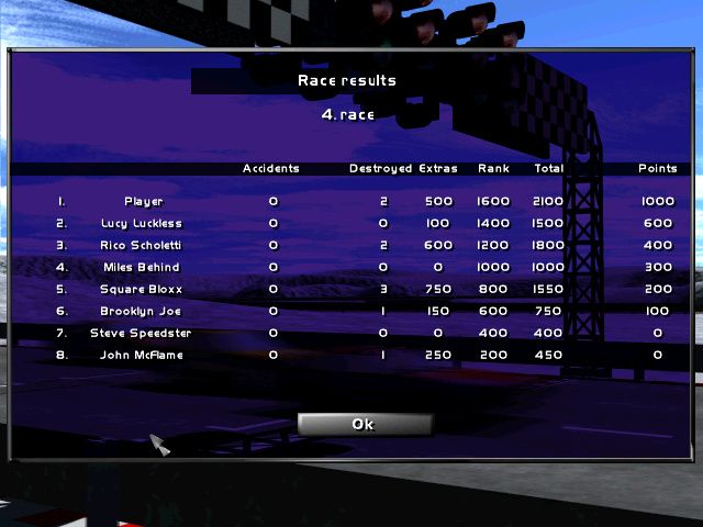 Screenshot of Mini Car Racing (Windows, 2001) - MobyGames