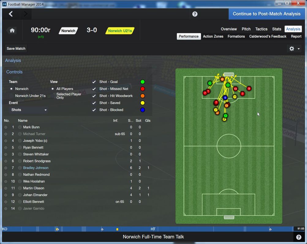 Screenshot of Football Manager 2014 (Windows, 2013) - MobyGames