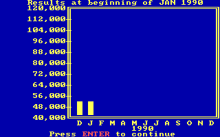 Screenshot of Wizard of Wall Street (DOS, 1985) - MobyGames