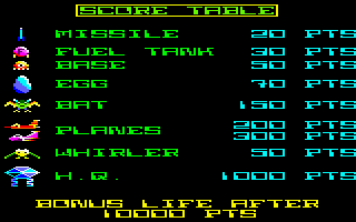 Screenshot of Star Avenger (Amstrad CPC, 1984) - MobyGames