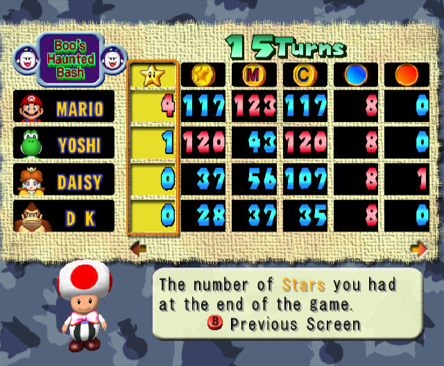 Screenshot of Mario Party 4 (GameCube, 2002) - MobyGames