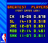Screenshot of NBA Jam (Game Gear, 1993) - MobyGames