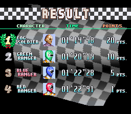 Screenshot of Saban's Power Rangers Zeo: Battle Racers (SNES, 1996 ...