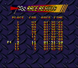 Screenshot of Kyle Petty's No Fear Racing (SNES, 1995) - MobyGames