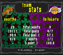 Screenshot of NBA Live 97 (SNES, 1996) - MobyGames