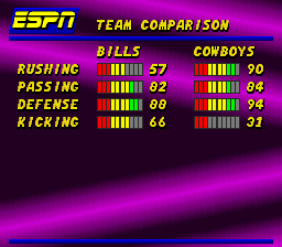 Screenshot of ESPN Sunday Night NFL (SNES, 1994) - MobyGames