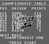 Screenshot of Street Racer (Game Boy, 1994) - MobyGames