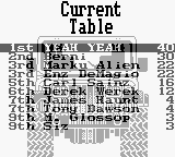 Screenshot of Jeep Jamboree: Off Road Adventure (Game Boy, 1992 ...