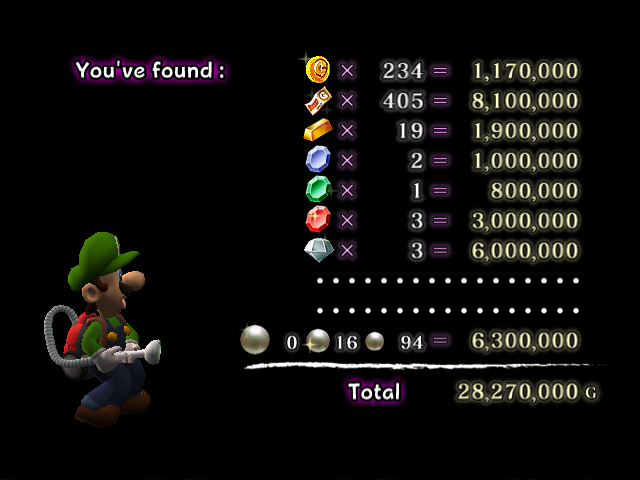 Screenshot of Luigi's Mansion (GameCube, 2001) - MobyGames