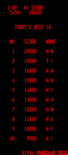 Screenshot of SWAT (Arcade, 1984) - MobyGames