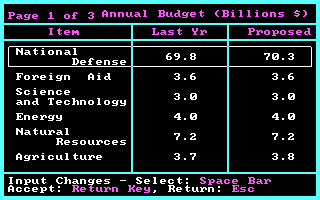 Screenshot of President's Choice (PC Booter, 1984) - MobyGames