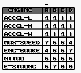 Screenshot of Fastest Lap (Game Boy, 1991) - MobyGames