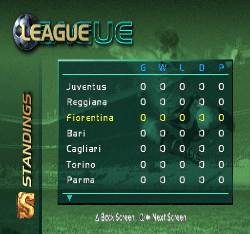 Screenshot of FIFA Soccer 96 (PlayStation, 1995) - MobyGames