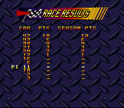 Screenshot of Kyle Petty's No Fear Racing (SNES, 1995) - MobyGames