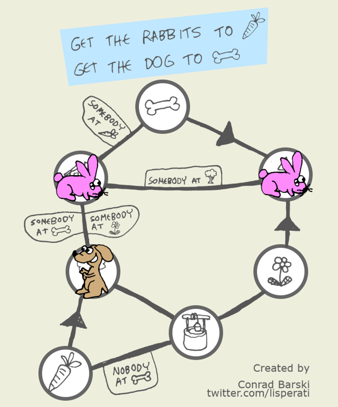 dogbunnypuzzle.com (2022) - MobyGames