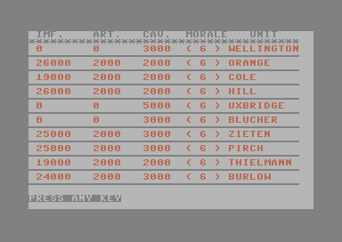 Waterloo (1984) - MobyGames