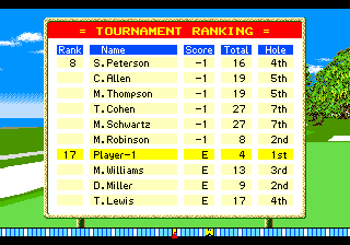 Screenshot of Pebble Beach Golf Links (Genesis, 1992) - MobyGames