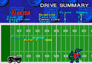 Screenshot of College Football USA 97 (Genesis, 1996) - MobyGames