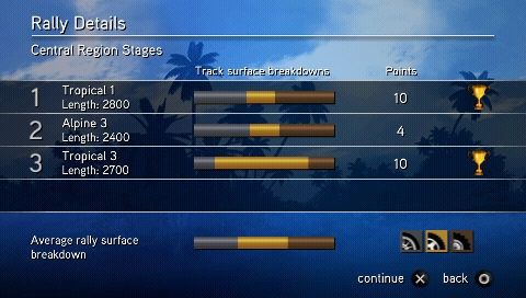 Screenshot of SEGA Rally Revo (PSP, 2007) - MobyGames