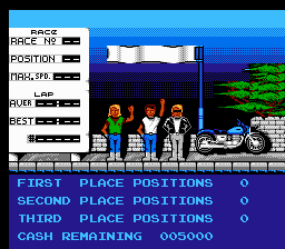 Screenshot of Super Cars (NES, 1990) - MobyGames